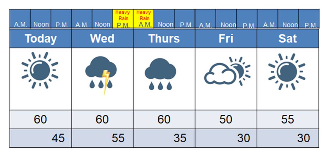 A Beautiful Day ……for a BIRTHDAY BOY!!! – Meteorologist Mark