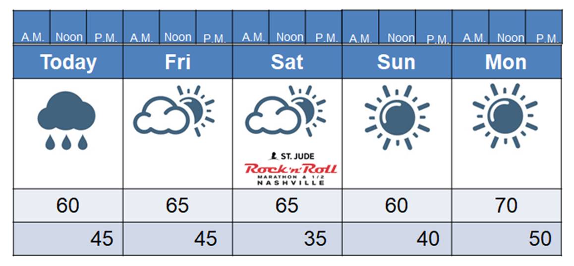 Rain today, but better weather is ahead! – Meteorologist Mark