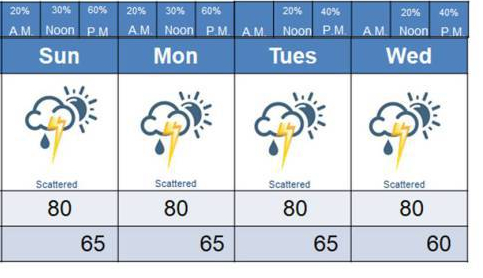 picture13 – Meteorologist Mark