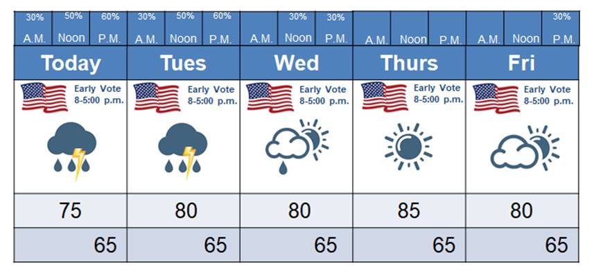An unusual pattern for late July – Meteorologist Mark