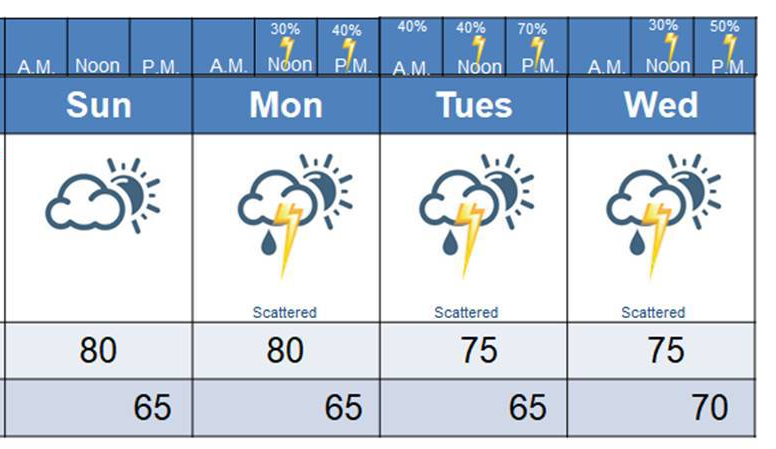 One more beautiful day – Meteorologist Mark