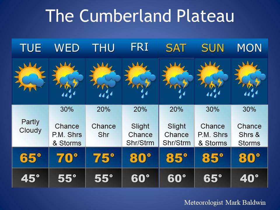 A picture-perfect spring day – Meteorologist Mark