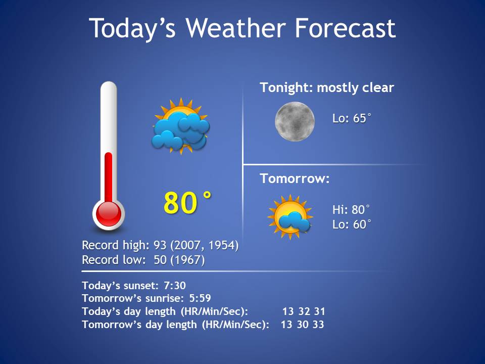 An explanation of the clouds seen yesterday & your forecast ...