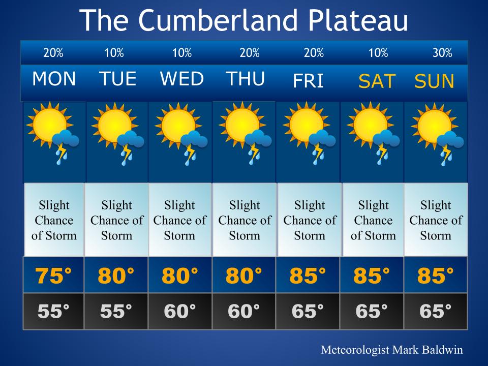 Wx Blog Slides – 2020-06-15T082859.007 – Meteorologist Mark