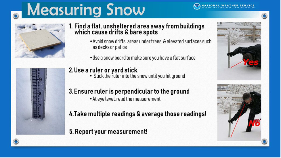 MM’s Snowy Thursday Weather Forecast (Jan 6) – Meteorologist Mark