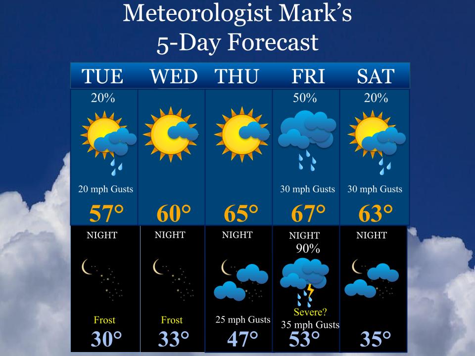 MM’s Tuesday 5-Day Outlook – Meteorologist Mark