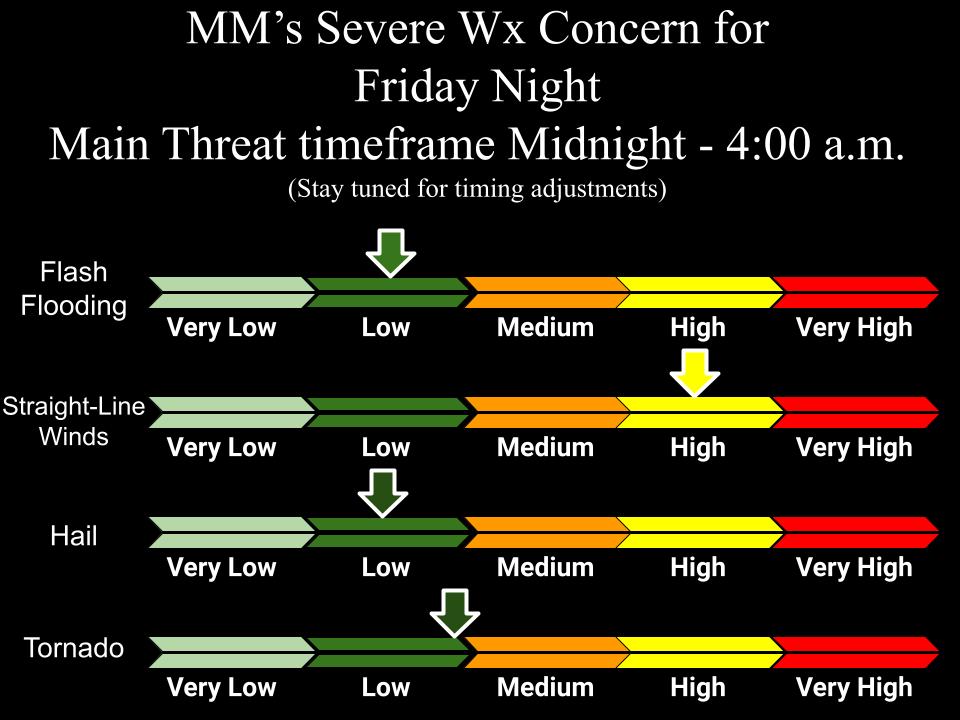 4:00 Special Weather Update – Meteorologist Mark