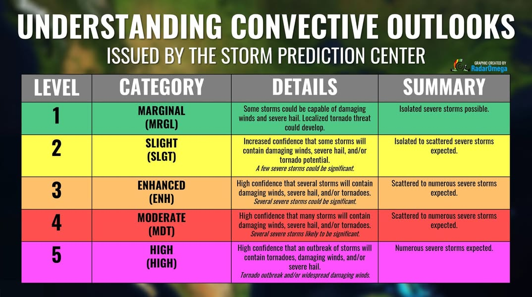 Monday Noon Update – Meteorologist Mark